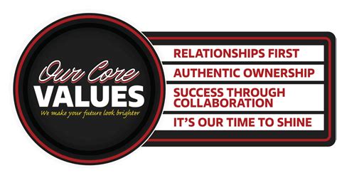 Our Core Values Colonial Surface Solutions