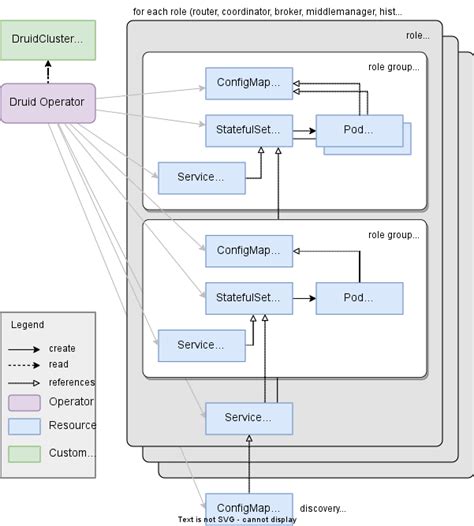 Stackable Operator For Apache Druid Druid Stackable Documentation