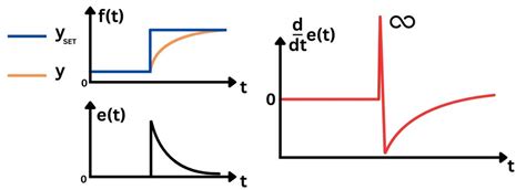 Pid Controller And Loops A Comprehensive Guide To Understanding And
