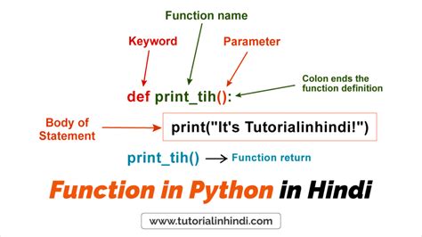 Function In Python In Hindi पाइथन में फंक्शन क्या है Pdf Tutorial In Hindi