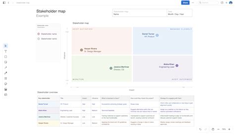 stakeholder alignment in product management getting buy in