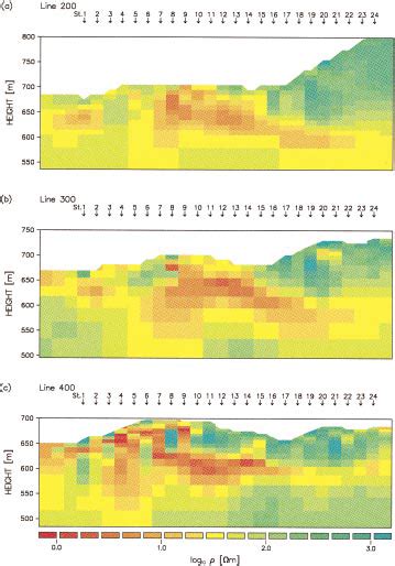 Models Obtained From The 2 D Occam Inversion Of The Csamt Data Along