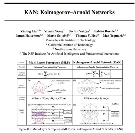 Kolmogorov Arnold Networks The Next Leap In Deep Learning Sayed
