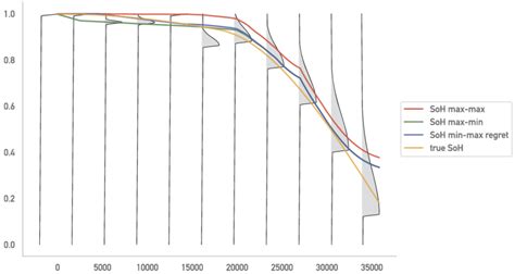 Soft Constraints On The Health Of The Model Membership Functions Of Download Scientific