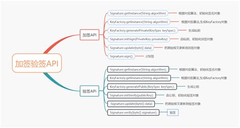 secure network communication sslandjsse