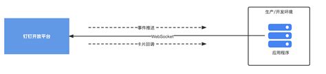 服务端stream模式 钉钉开放平台
