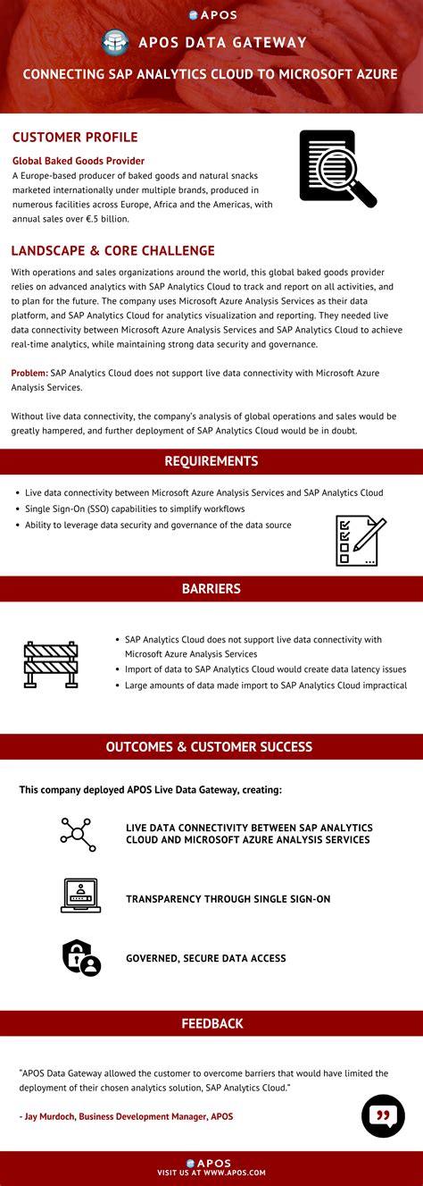 Apos Data Gateway Customer Success Microsoft Azure Analysis Services