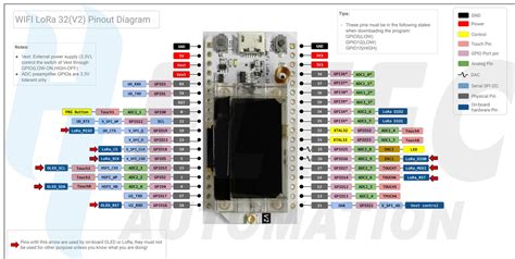 Esp32 Lora Heltec V2 With Display Pinout Diagram