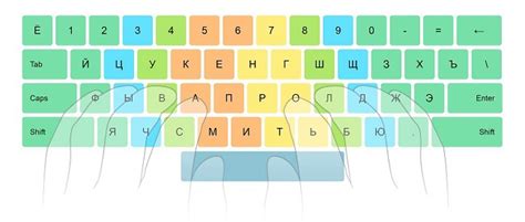 Как научиться быстро печатать на клавиатуре