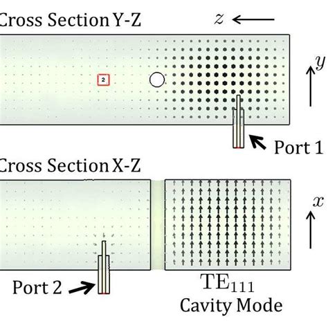 Pdf A Simple Coaxial To Circular Waveguide Omt For Low Power Dual Polarized Antenna Applications