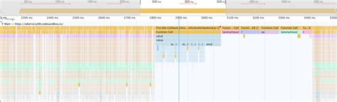 React Devtools Perf Issue With Issue Facebook React Github