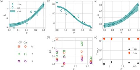 Learning The Effective Cme Parameters For An Enzyme System 4 In