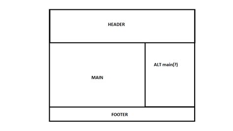 Basic CSS Layout HTML CSS The FreeCodeCamp Forum