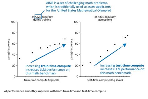 The State Of Llm Reasoning Models