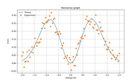 4 tracer des graphiques — documentation python pour scientifique