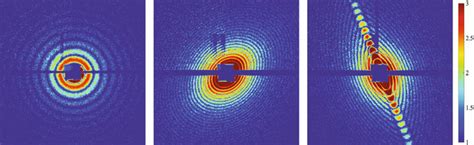 15 X Ray Coherent Diffractive Imaging Of Pure 3 He Droplets At Download Scientific Diagram