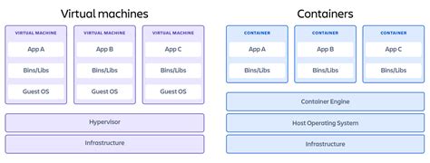 Docker How To Simplify Running And Deploying Applications Part 1 Applications And