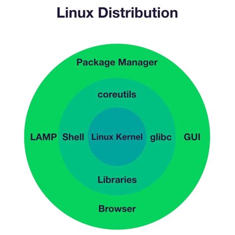 How Suse Builds Its Enterprise Linux Distribution Part 2 Suse Communities