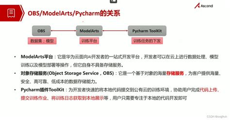 Cann训练营昇腾ai入门课第二章学习笔记cann中提供的framwork Adaptor可以让tensorflow、pytorch运行在异腾 Csdn博客