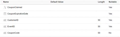 Working With Ssjs In Script Activities Tidbits For You