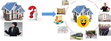画像的概念学习笔记 阿里云开发者社区
