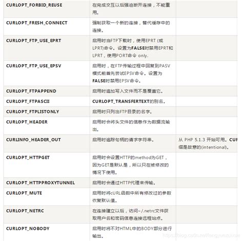 Curl Setopt函数 Csdn博客