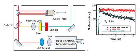 Spectroscopy Facilities The Prashant Kamat Lab At The University Of