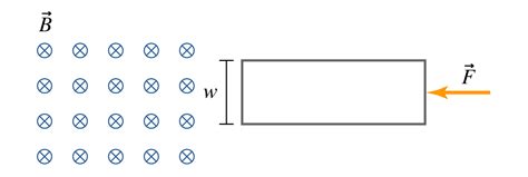 Solved A Long Rectangular Loop Of Width 𝑤w Mass 𝑀