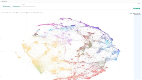 Cset Map Of Science Center For Security And Emerging Technology