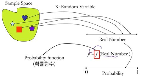 5 Random Variable