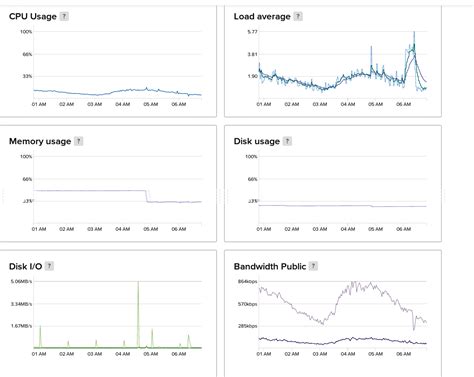 Explaining Recurring Crash In Postgresql Deployment Database