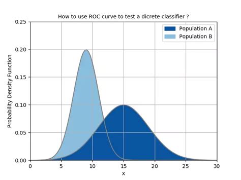 How To Manually Add A Legend With A Color Box On A Matplotlib Figure
