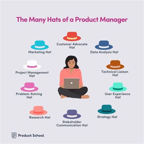 How Product Management Can Boost Your Business Jagan Vijayakumar Posted On The Topic Linkedin