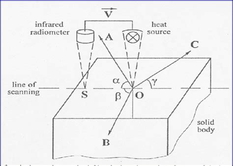 The Optical Scanning Principle Download Scientific Diagram