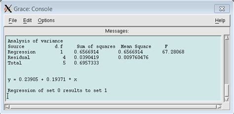 Xmgrace Linear Regression Using Error Bars Stack Overflow