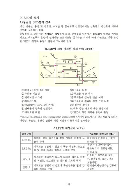 Spd서지보호기설치 기준 네이버 블로그