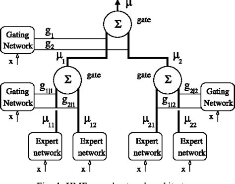 Figure 1 From A Scalable Parallel Algorithm For Training A Hierarchical