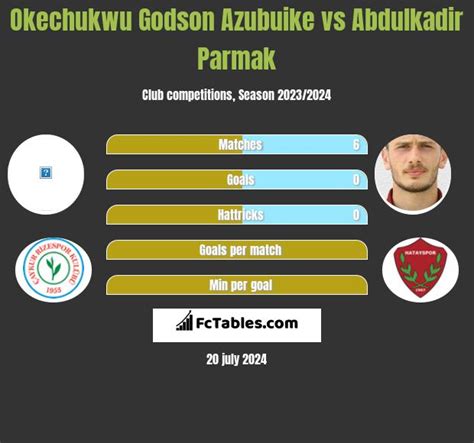 Okechukwu Godson Azubuike Vs Abdulkadir Parmak Confronto Delle