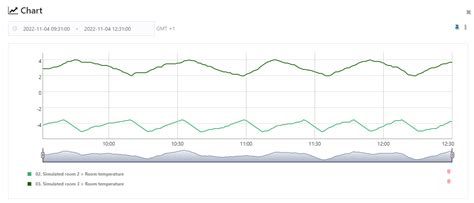 Archivograph With Two Valuespng Wikikiconex
