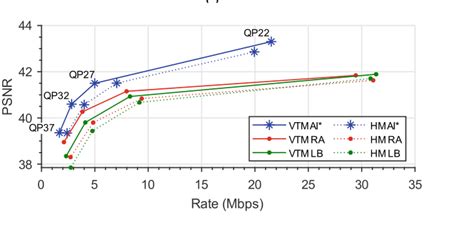 Vvenc Open Source Implementation Of Vvc Codec Videonerd