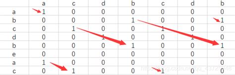 最长公共子串算法 Csdn博客
