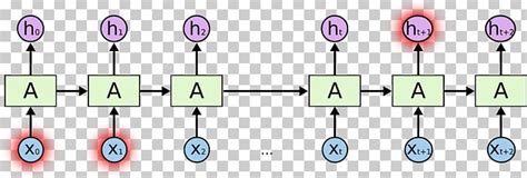 Long Short Term Memory Recurrent Neural Network Artificial Neural Network Deep Learning Machine