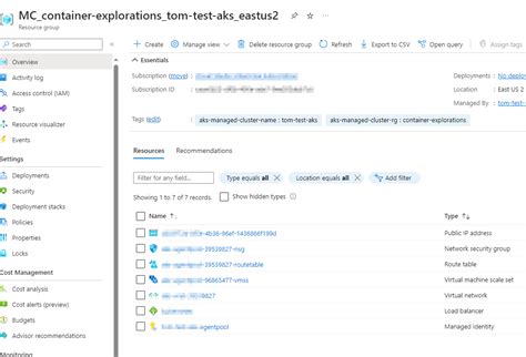 Running Your Containerized Applications In Azure Kubernetes Service Tom Vaidyan