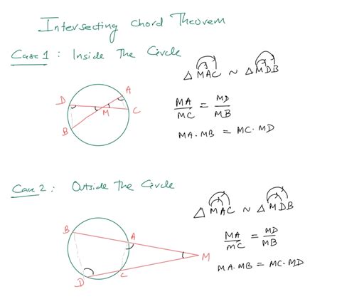 Intersecting Chord Theorem Sumant S 1 Page Of Math