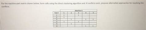Solved For The Machine Part Matrix Shown Below Form Cells