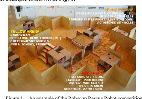 figure 1 from artificial hormone network for adaptive robot in a dynamic environment semantic