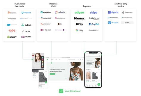github snowymx vue storefront