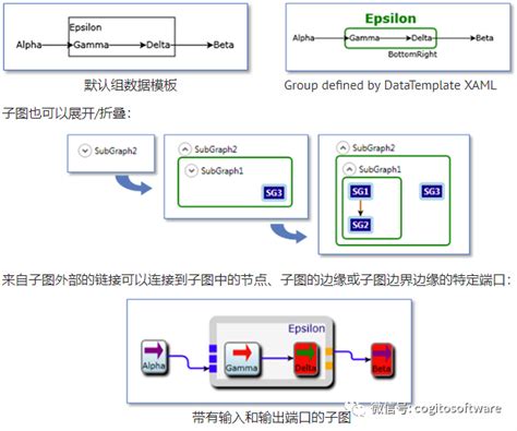 分享一种适用于microsoftwpf的功能丰富的图表控件（上） 电子发烧友网