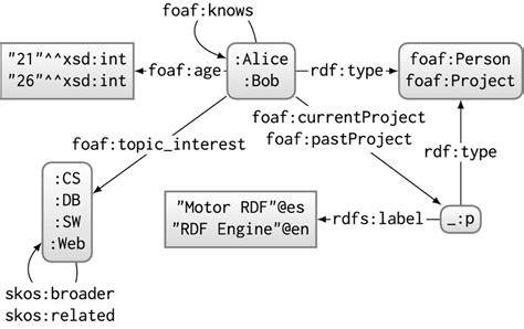 Quotient Graph With Six Supernodes Download Scientific Diagram