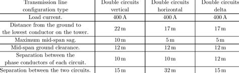 Transmission Line Parameters Download Table